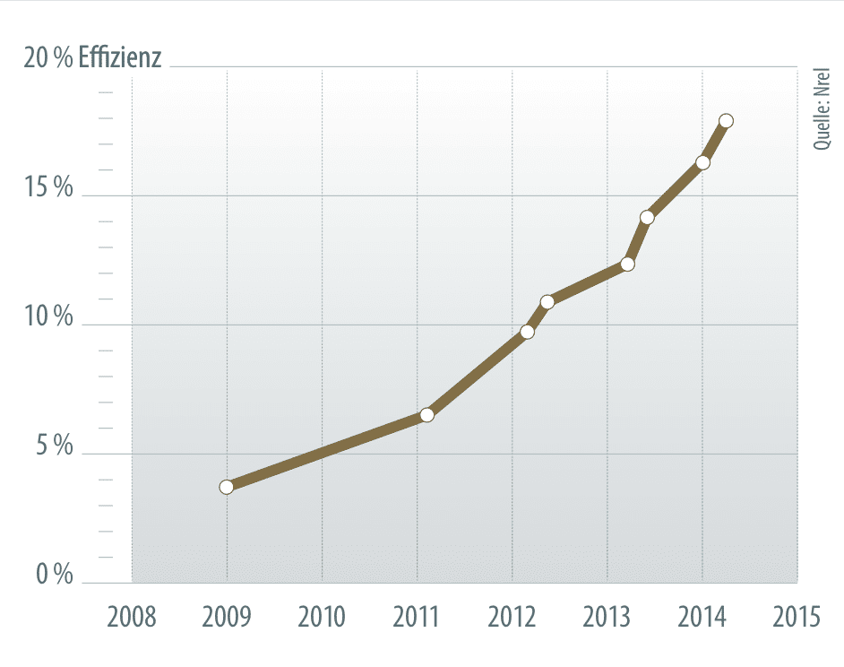 Die große Hoffnung Perowskite – pv magazine Deutschland