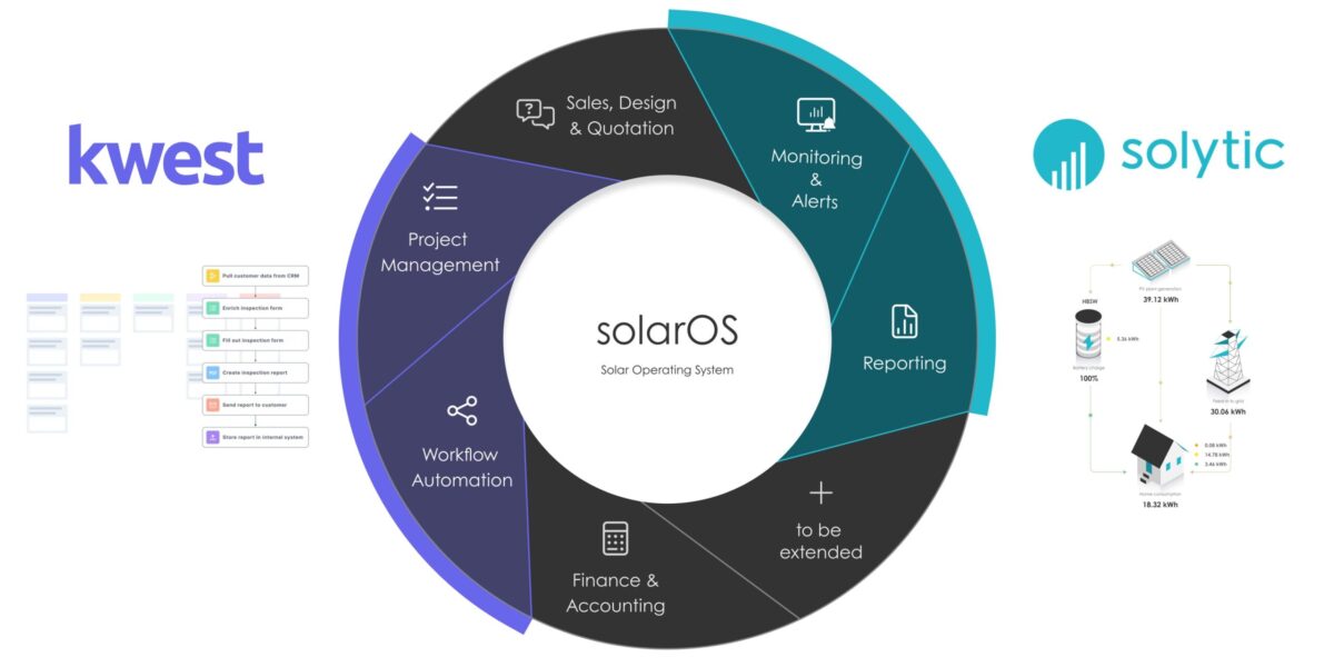 Initiative “SolarOS” von Solytic und Kwest unterstützt Digitalisierung im Handwerk – pv magazine ...