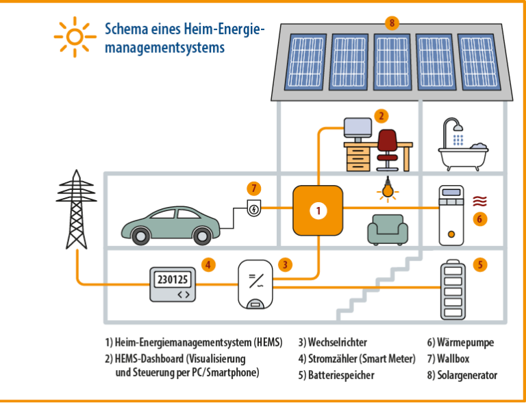 Steca und KATEK Memmingen werden zu Kontron Solar – pv magazine Deutschland