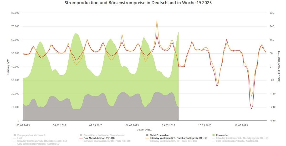 Sungrow bringt neue Version seiner Monitoring App iSolarCloud auf den Markt – pv magazine ...