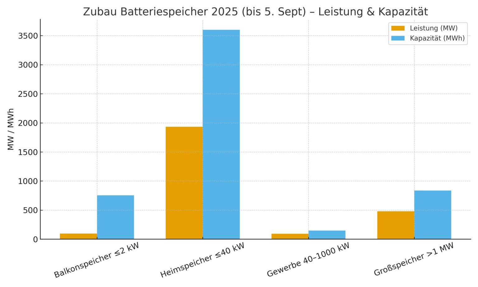 Start-up des Monats: dvlp.energy hilft bei der Entwicklung großer ...