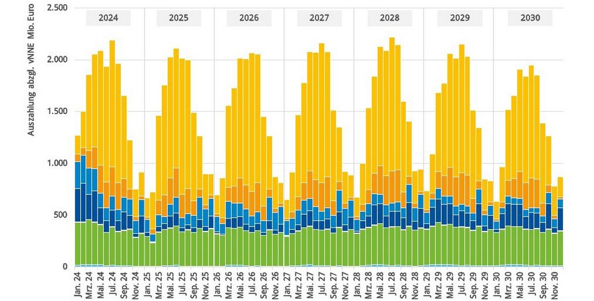 Photovoltaik IAB: Investitionsabzugsbetrag für Steuervorteile nutzen ...