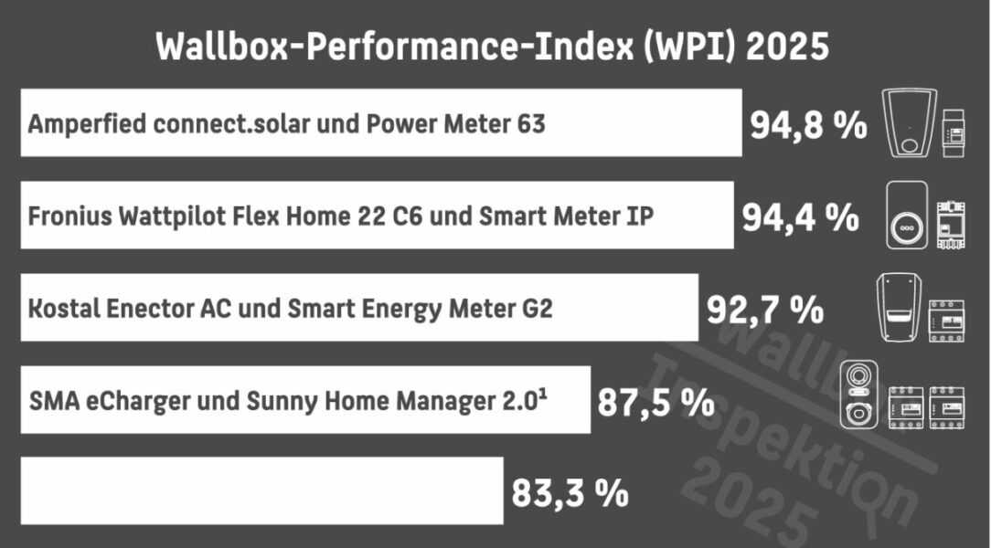 2025 – pv magazine Deutschland