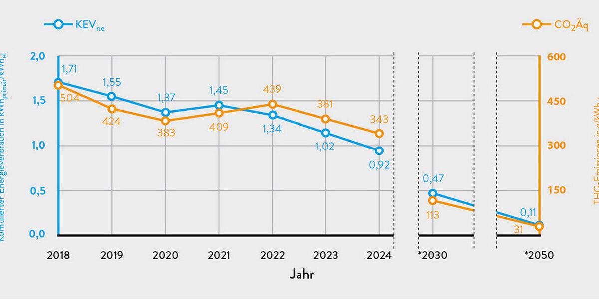Schoenergie baut netzdienlichen 55 Megawattstunden-Speicher in Föhren ...